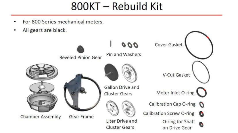 Fill Rite 800KT service repair seal kit for 800 series flow meter ...